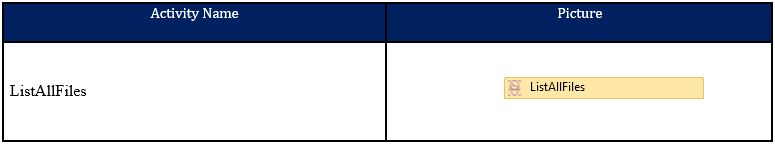 Amazon S3 - List All Files | Robility Docs